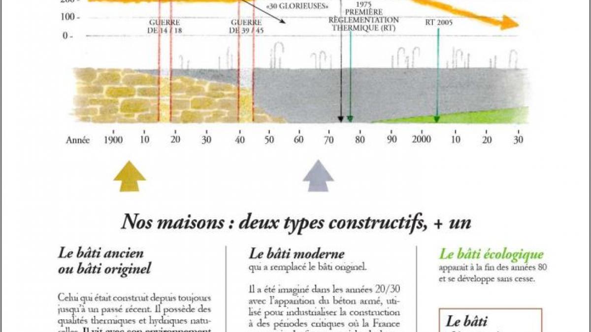 ATHEBA : Amélioration THermique des Bâtiments Anciens | Réhabilitation ...